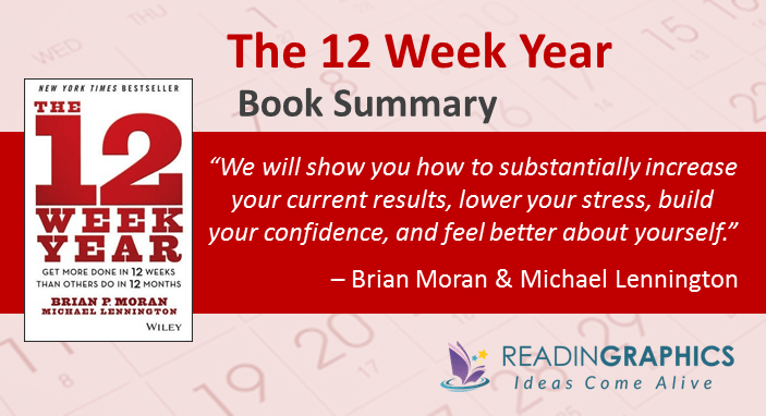 Book Summary The 12 Week Year Get More Done In 12 Weeks Than Others 
