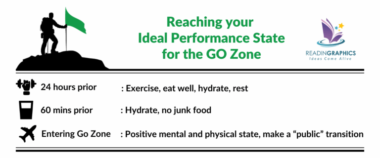 Book Summary - Get in the Go Zone: Making the Most of Me