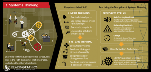 Book Summary – The Fifth Discipline (Peter Senge)