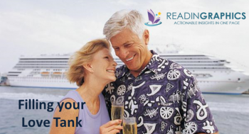 What are the Love Languages? How to Keep Your Love Tank Full