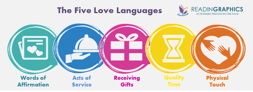 What are the Love Languages? How to Keep Your Love Tank Full