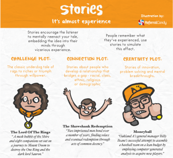Made to Stick - Examples in graphics - Readingraphics
