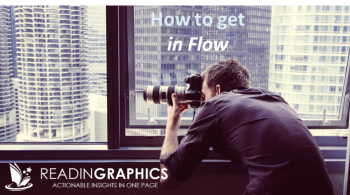 What is Flow and How to Achieve Flow State