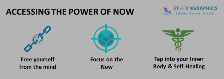 Book Summary - The Power of Now (Eckhart Tolle)