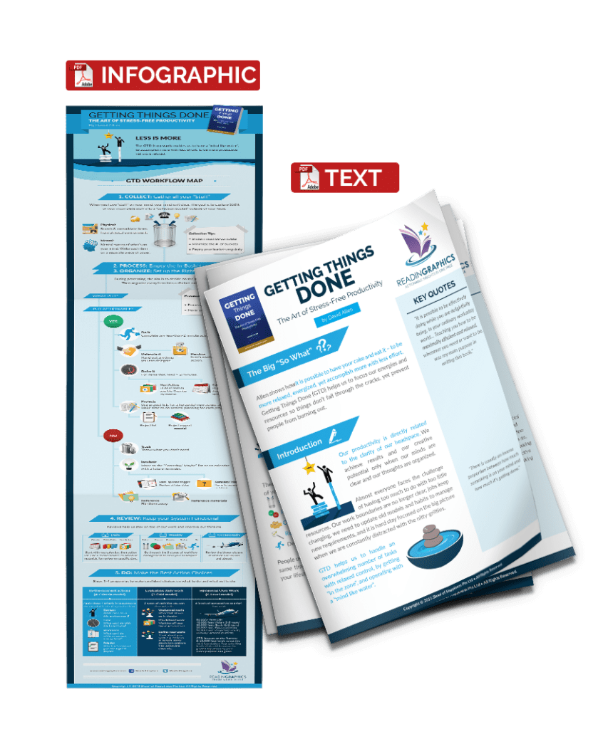 Download Getting Things Done Summary