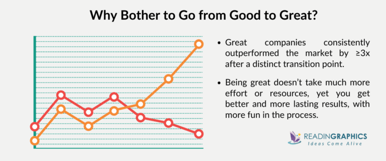 Book Summary - Good to Great (Jim Collins)