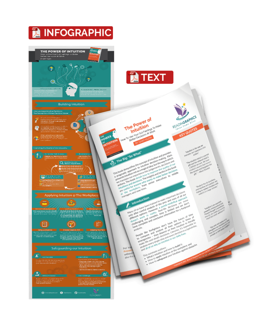 Download The Power of Intuition Summary
