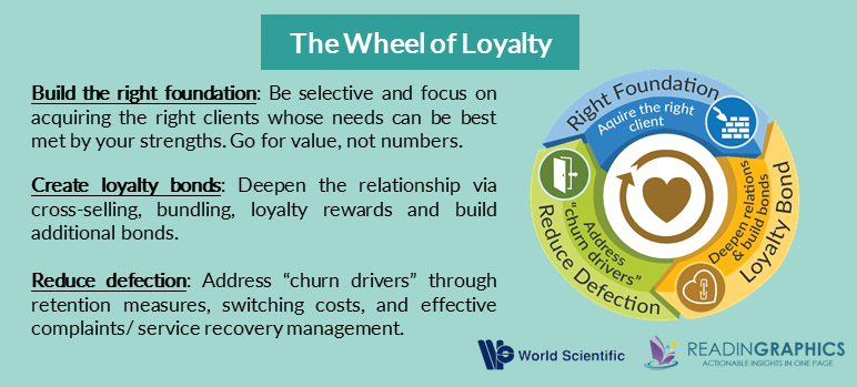 Book Summary - Winning in Service Markets (Jochen Wirtz)