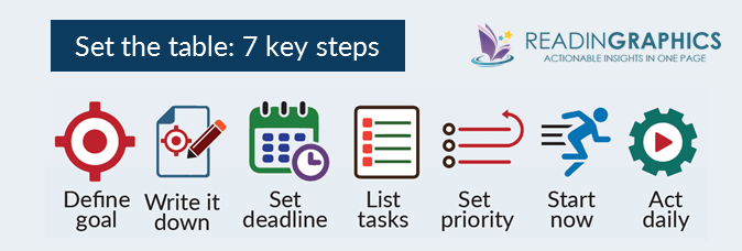 Book Summary - Eat that Frog (Brian Tracy)