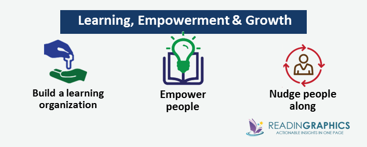 Book Summary - Work Rules! (Laszlo Bock)