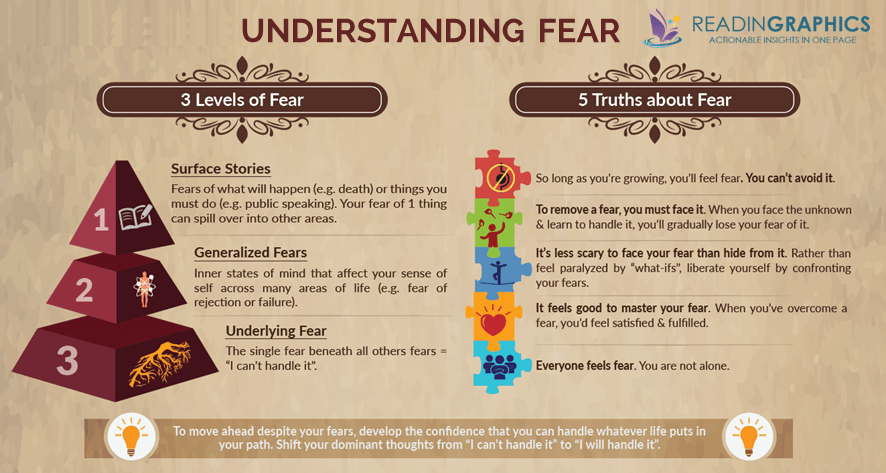Book summary - Feel The Fear And Do It Anyway (Susan Jeffers)