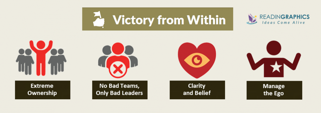 Book Summary-Extreme Ownership (Willink And Babin)