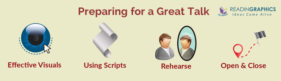 Book Summary - TED Talks (Chris Anderson)