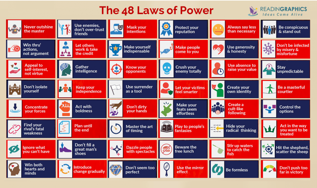 Book Summary - The 48 Laws of Power (Robert Greene) + Visual Summary