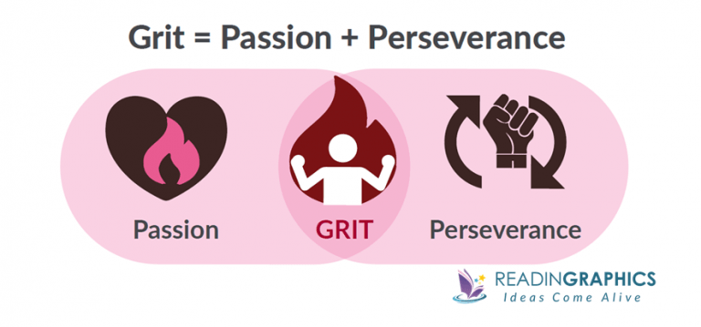Book Summary - Grit: The Power of Passion and Perseverance
