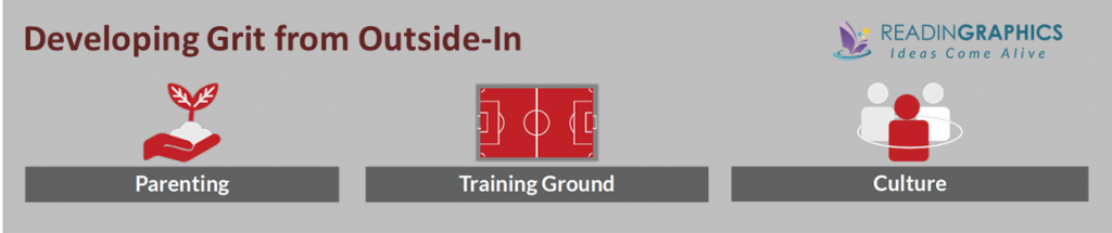 Book Summary - Grit: The Power of Passion and Perseverance