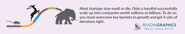 Book Summary - Scaling Up (Verne Harnish)