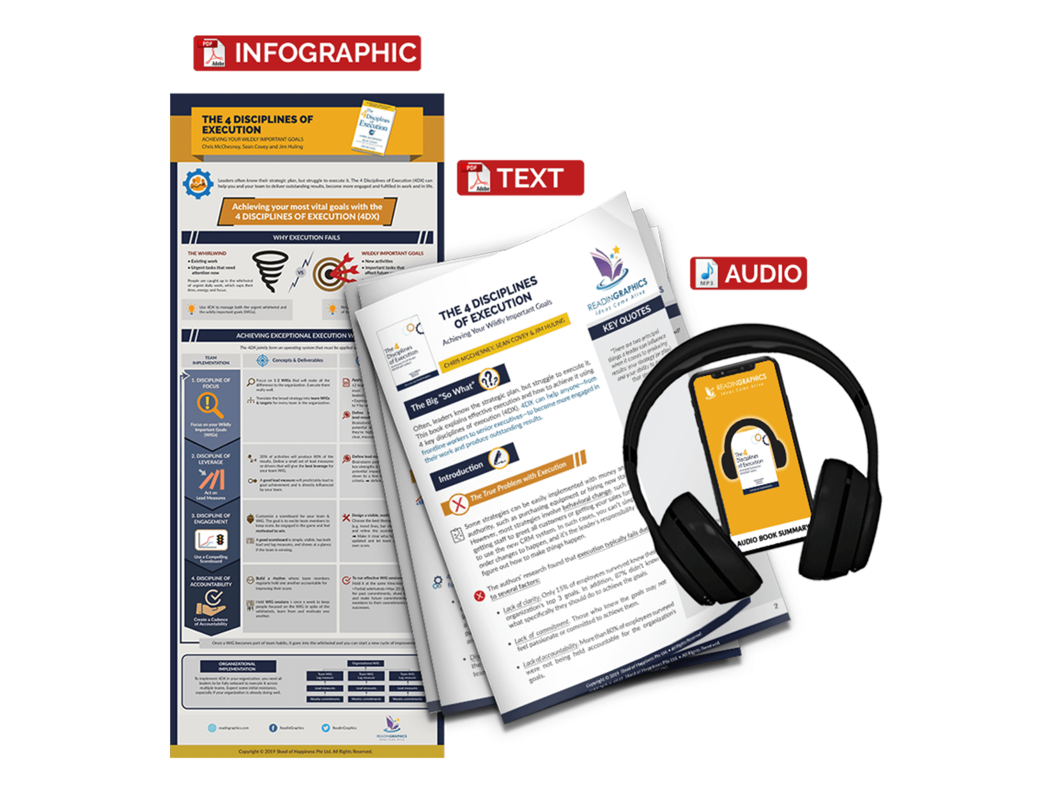 Book Summary - The 4 Disciplines of Execution: Achieving Your Wildly ...