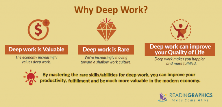 Book Summary - Deep Work (Cal Newport)