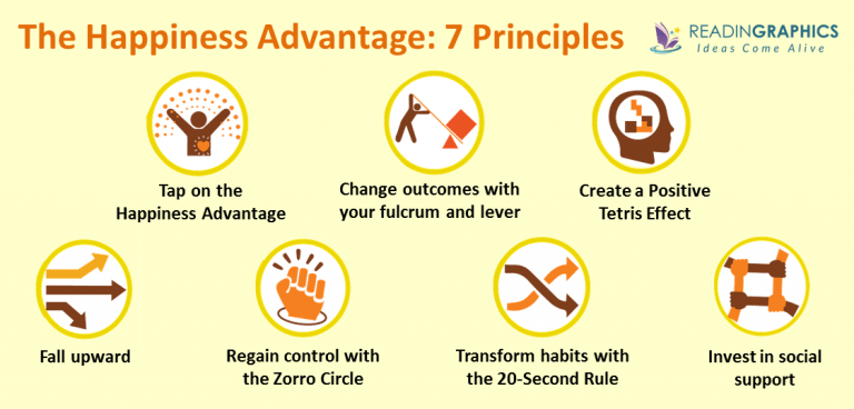 Book Summary - The Happiness Advantage