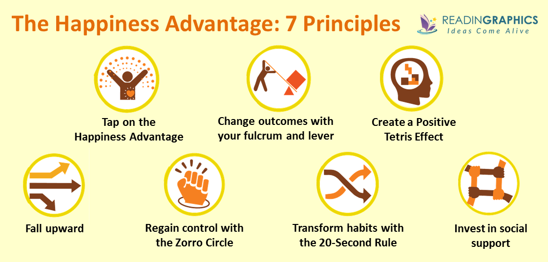 Book Summary - The Happiness Advantage