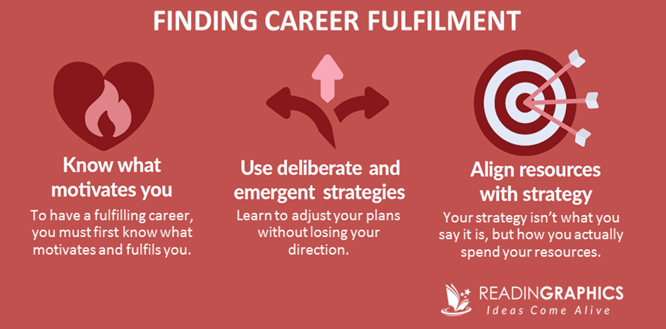 Book Summary - How Will You Measure Your Life?