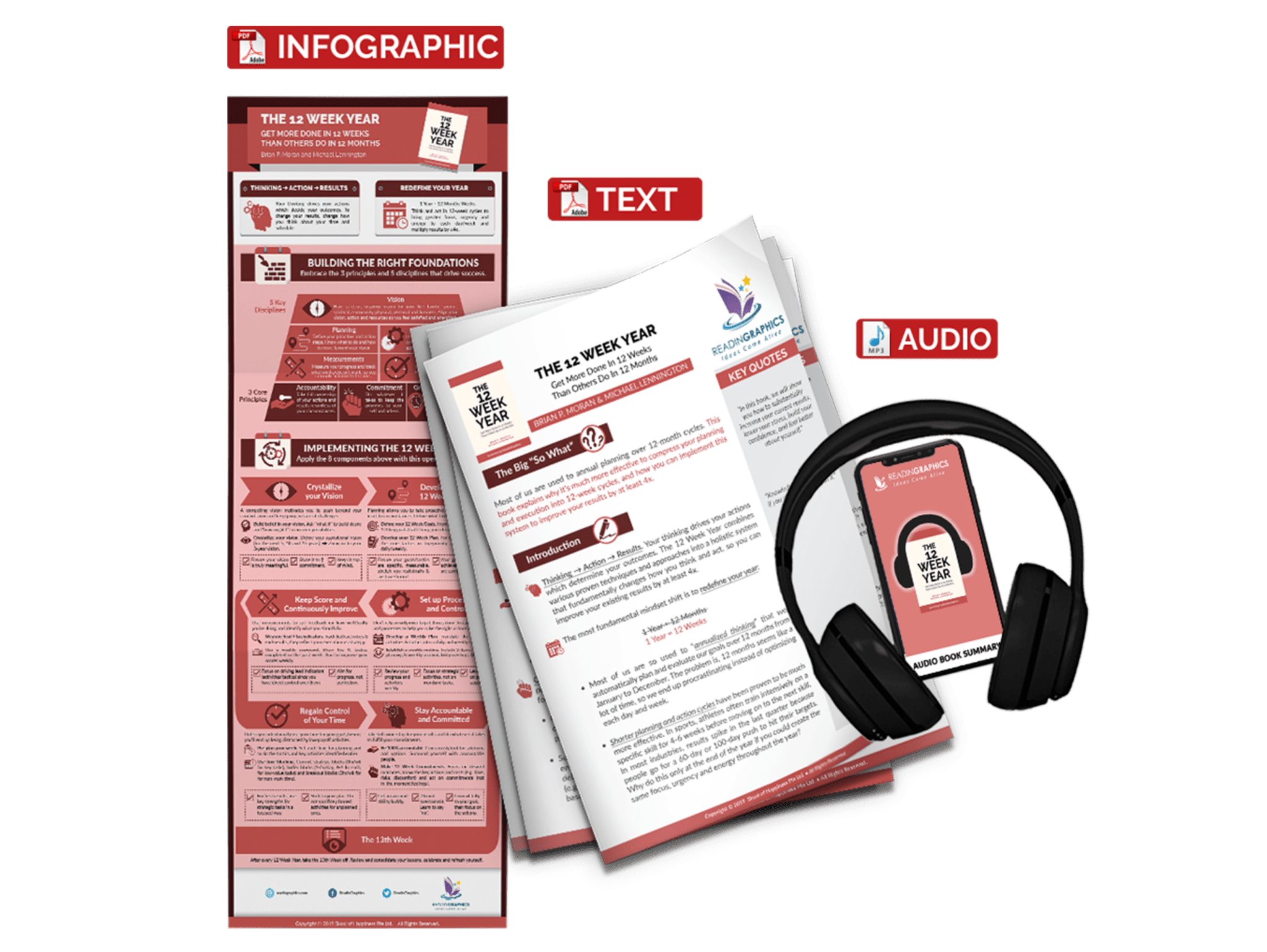 Book Summary - The 12 Week Year