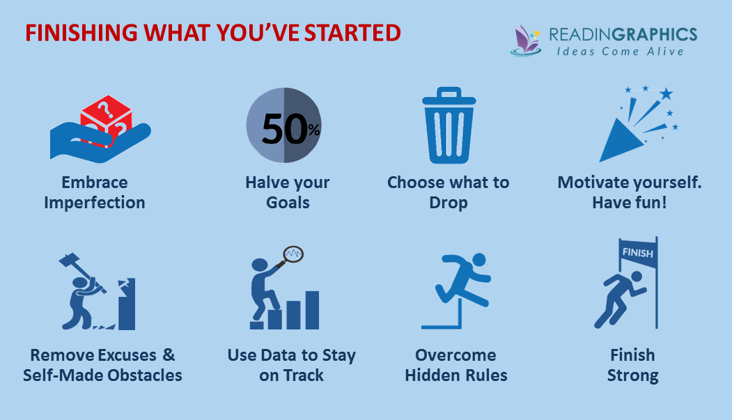 Book Summary - Finish: Give Yourself The Gift Of Done