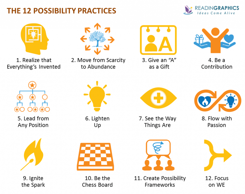 Book Summary - The Art of Possibility