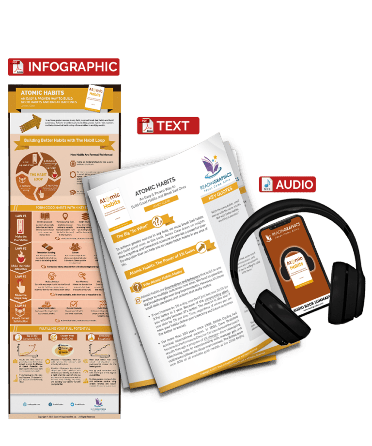 Download Atomic Habits Book Summary in pdf, audio and infographic
