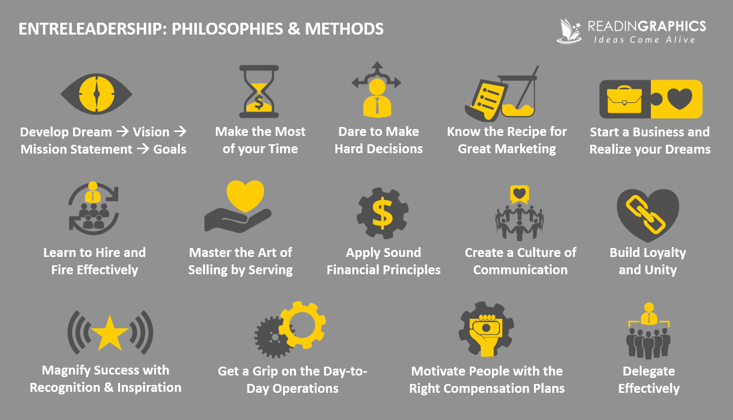 Book Summary - EntreLeadership: 20 Years Of Practical Business Wisdom ...