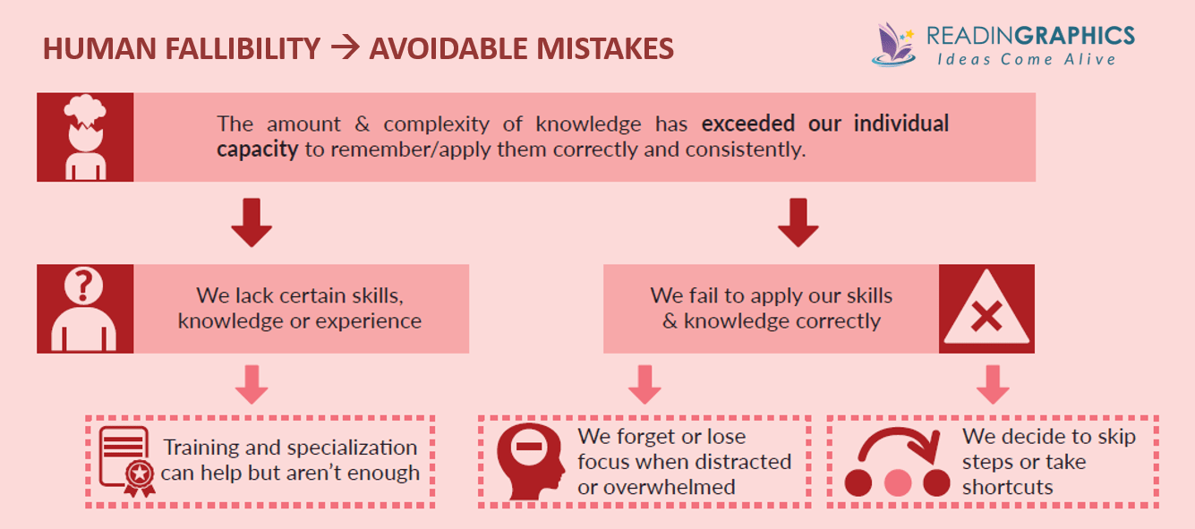 Book Summary - The Checklist Manifesto: How To Get Things Right