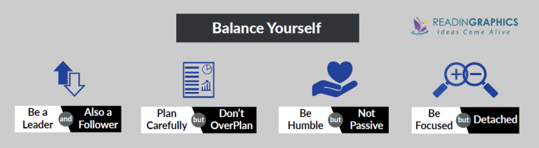 Book Summary - The Dichotomy of Leadership