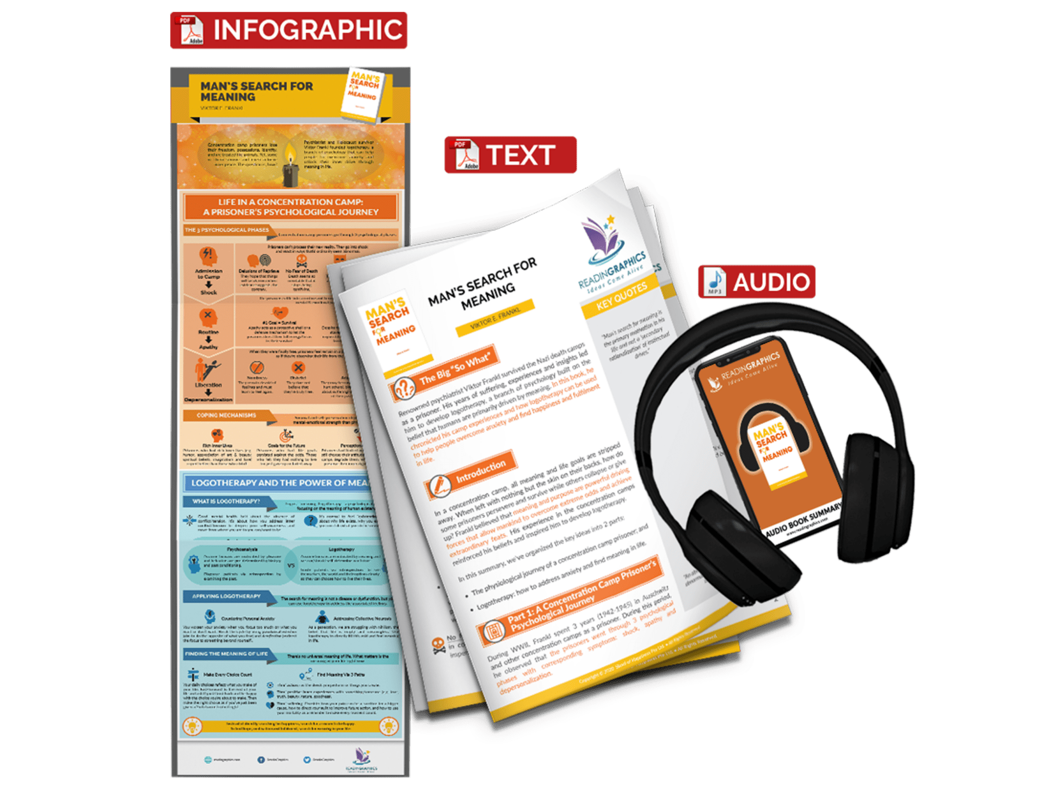 Book Summary - Man’s Search For Meaning (Viktor Frankl)