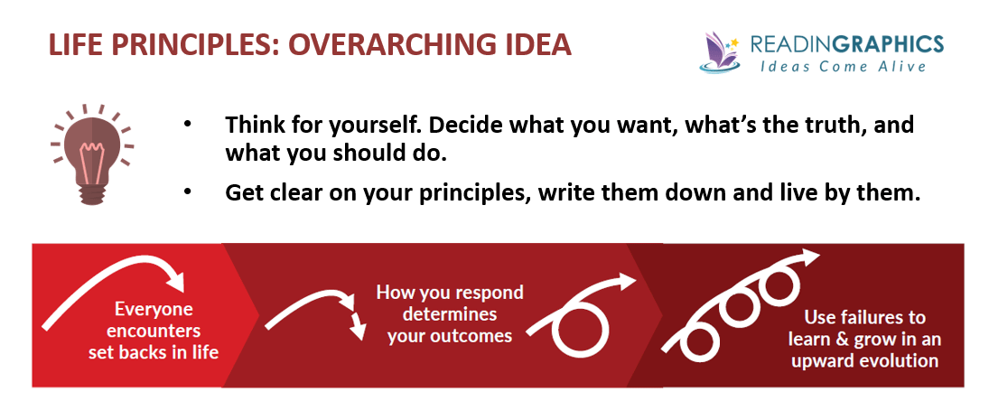 Book Summary - Principles: Life and Work (Ray Dalio)