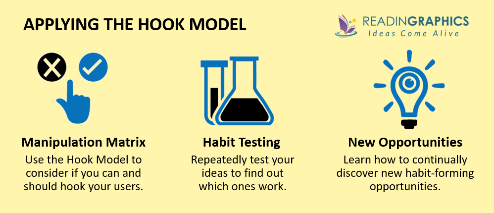 Book Summary - Hooked: How to Build Habit-Forming Products