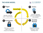 Book Summary - Hooked: How to Build Habit-Forming Products