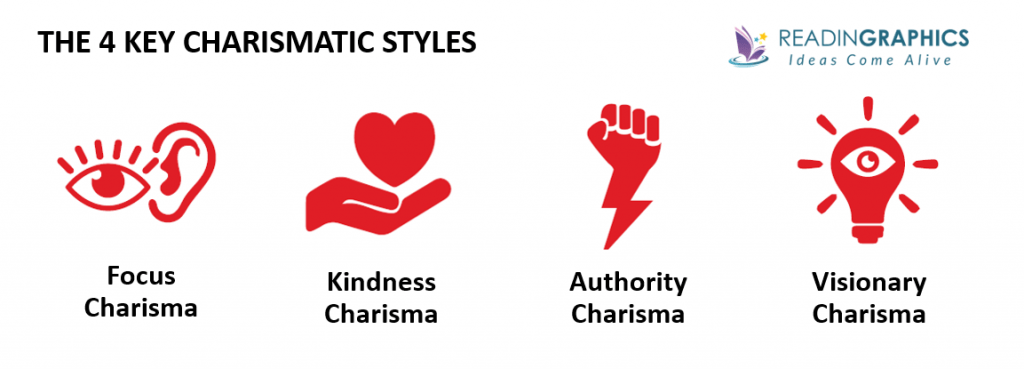 Book Summary - The Charisma Myth (Olivia Fox Cabane)