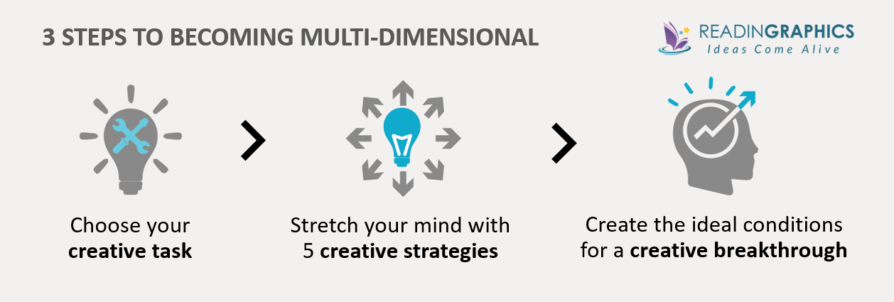 Book Summary - Mastery (Robert Greene) - Readingraphics