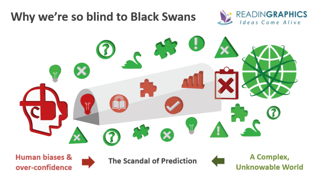 Book Summary - The Black Swan (Nassim Nicholas Taleb)
