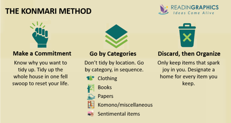 Book Summary - The Life-Changing Magic of Tidying Up