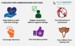 How to Talk So Kids Will Listen & Listen So Kids Will Talk Summary