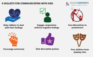 How to Talk So Kids Will Listen & Listen So Kids Will Talk Summary