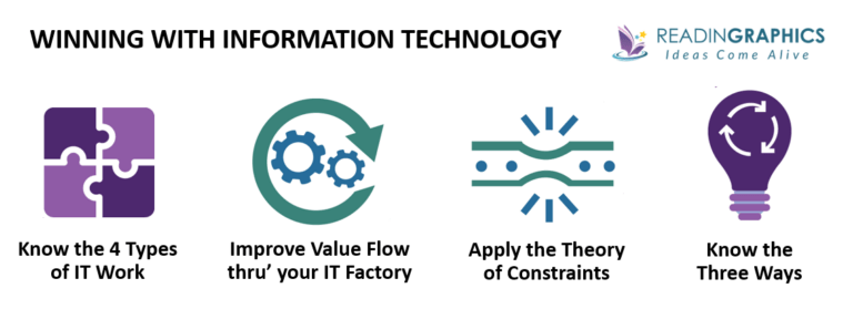 Book Summary - The Phoenix Project