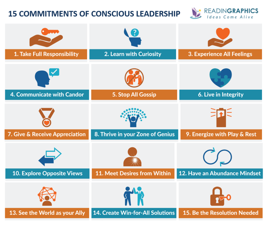 The 15 Commitments of Conscious Leadership summary