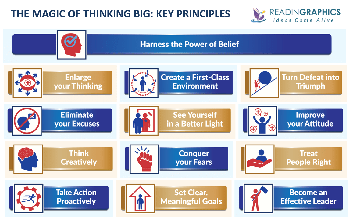 The Magic of Thinking Big summary (David Schwartz)