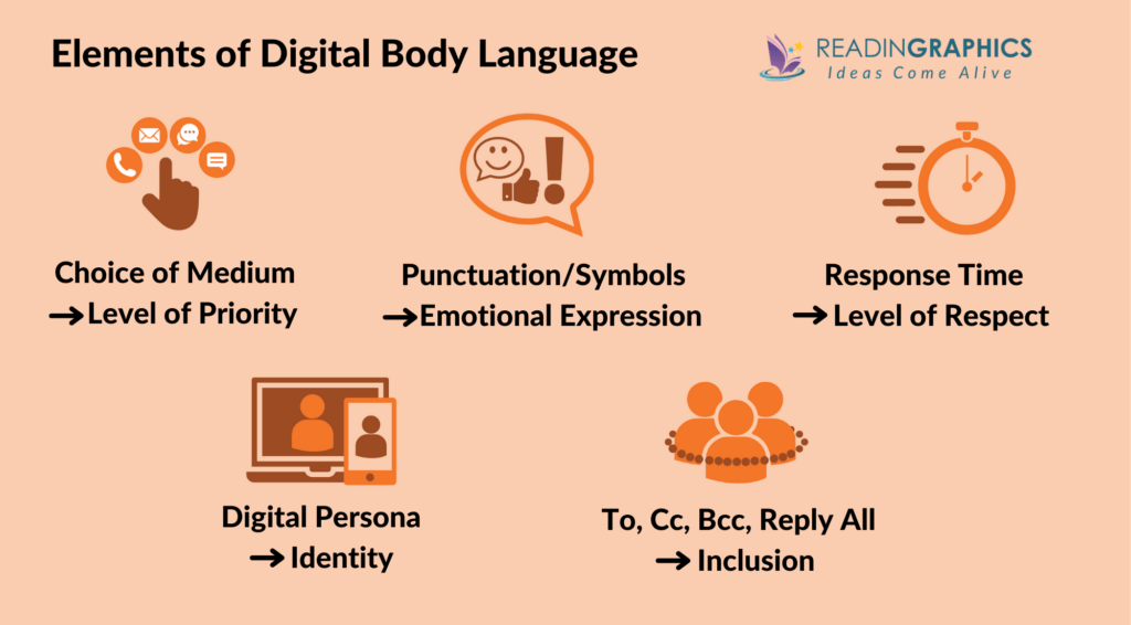 Book Summary - Digital Body Language (Erica Dhawan)