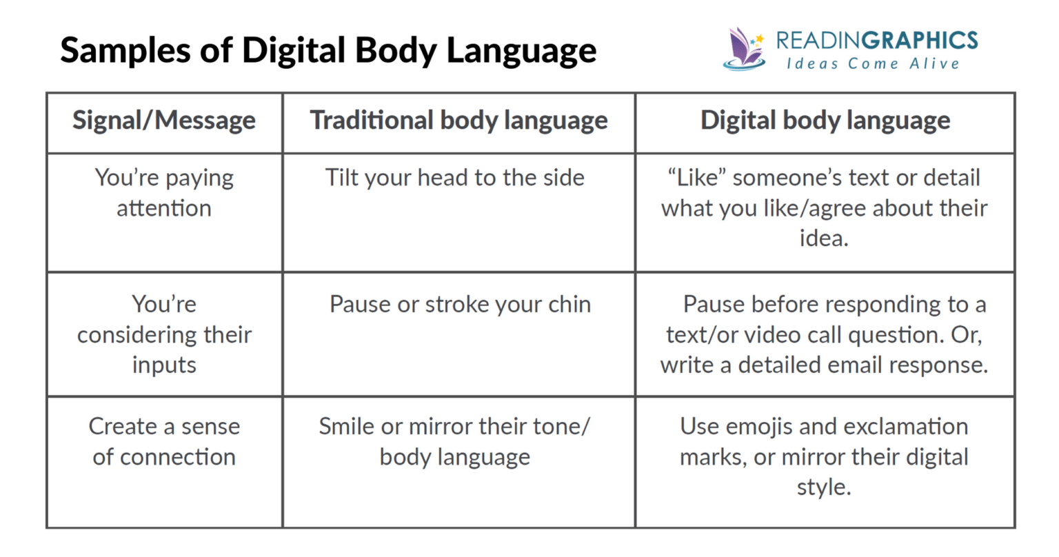 Book Summary - Digital Body Language (Erica Dhawan)