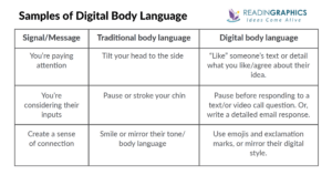 Book Summary - Digital Body Language (Erica Dhawan)