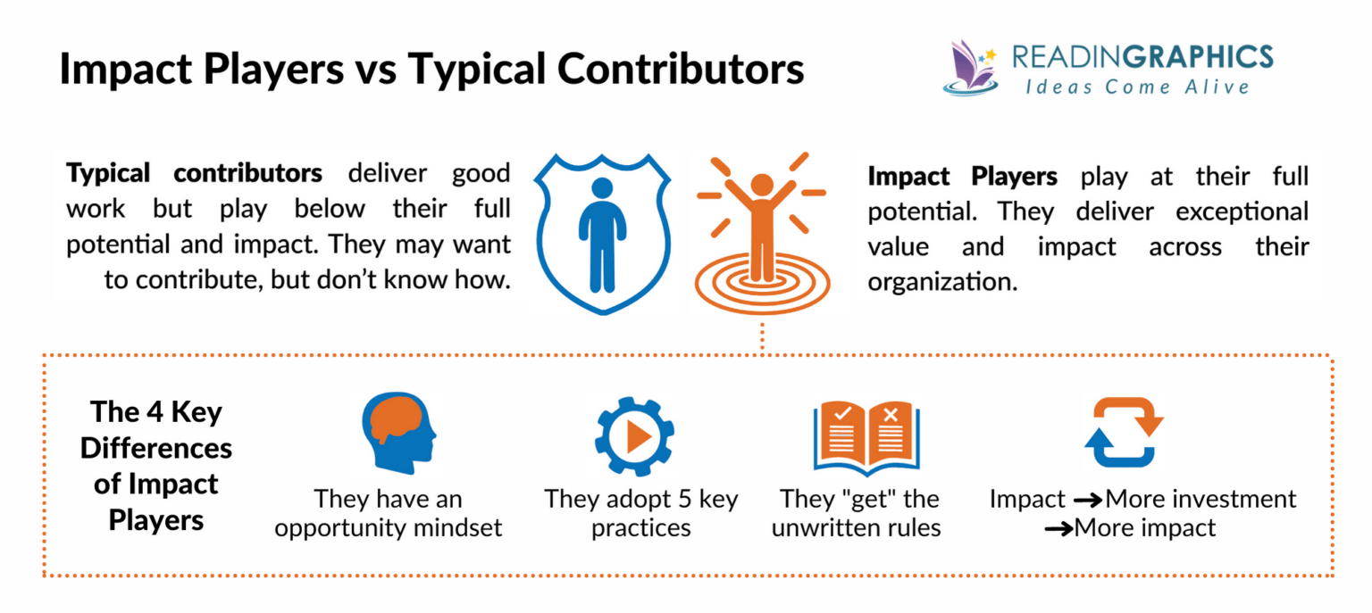 Book Summary - Impact Players (Liz Wiseman)